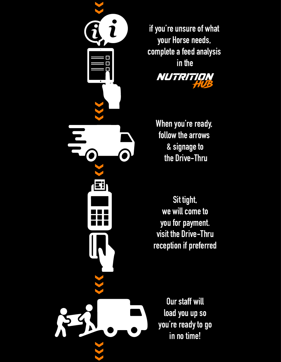 Nutrition Hub – FEED CENTRAL